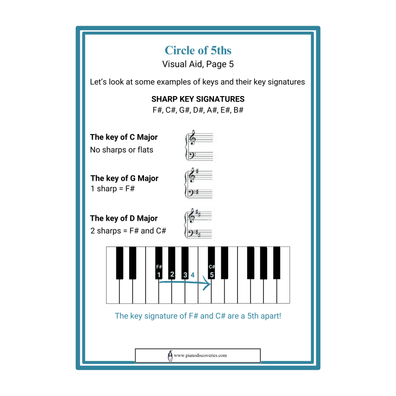Circle of 5ths Visual Aid