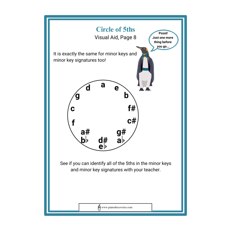 Circle of 5ths Visual Aid