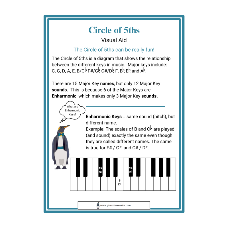 Circle of 5ths Visual Aid
