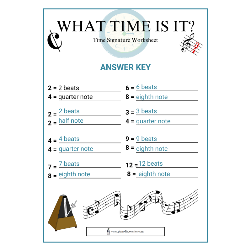 What Time Is It? Time Signature Worksheet