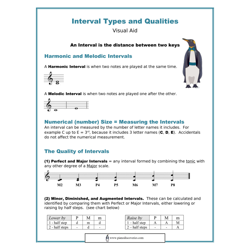 Interval Types and Qualities Visual Aid