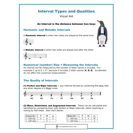 Interval Types and Qualities Visual Aid